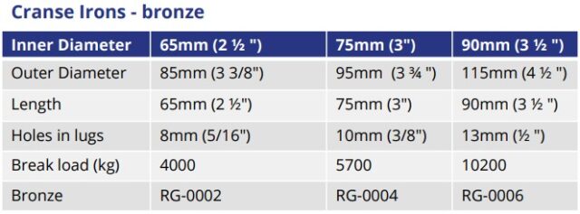 Cranse Irons, Bronze - Classic Marine