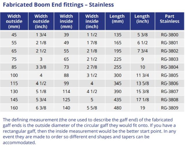 Gaff and Boom end fittings. - Classic Marine