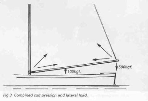 Understanding Boom Design for Traditional Sailing Rigs